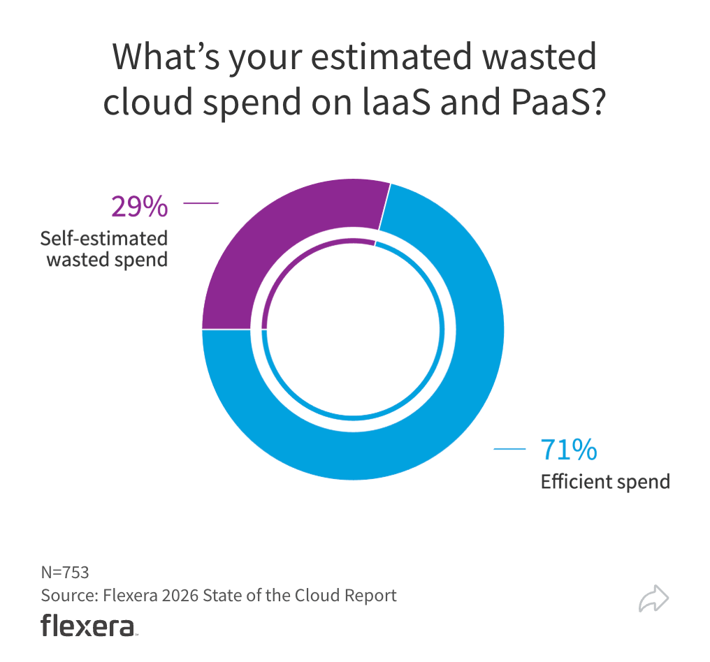 An optimist, a pessimist and a FinOps pro walk into a bar… – Banking on ...